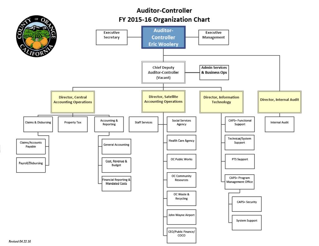 Executive Management – Audit Controller of Orange County